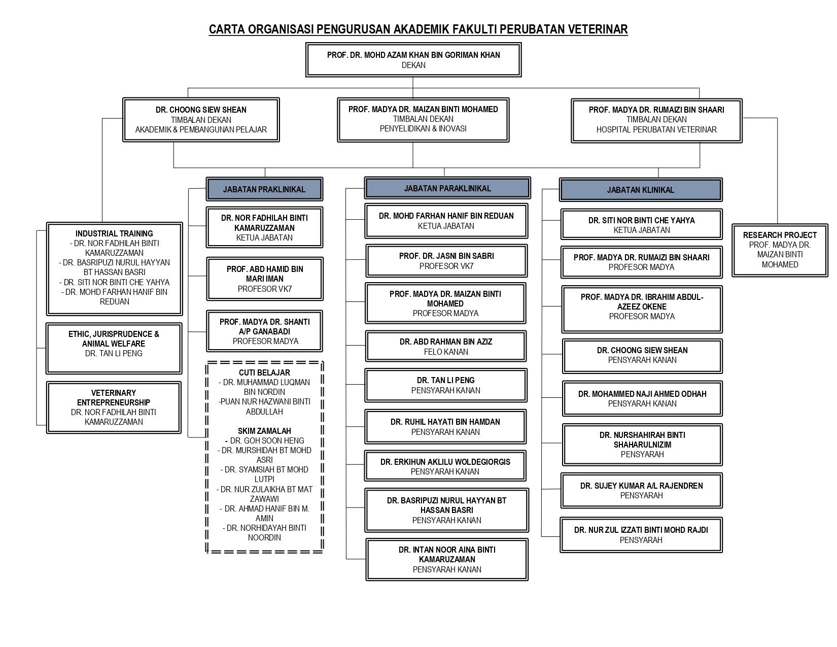 ORGANIZATION CHART - FACULTY OF VETERINARY MEDICINE UNIVERSITI MALAYSIA ...
